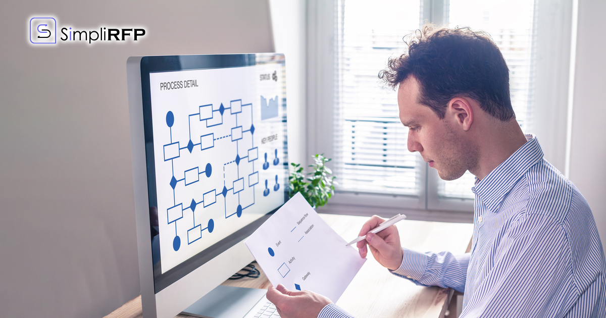 Navigating the Future with Innovative RFP Response Management